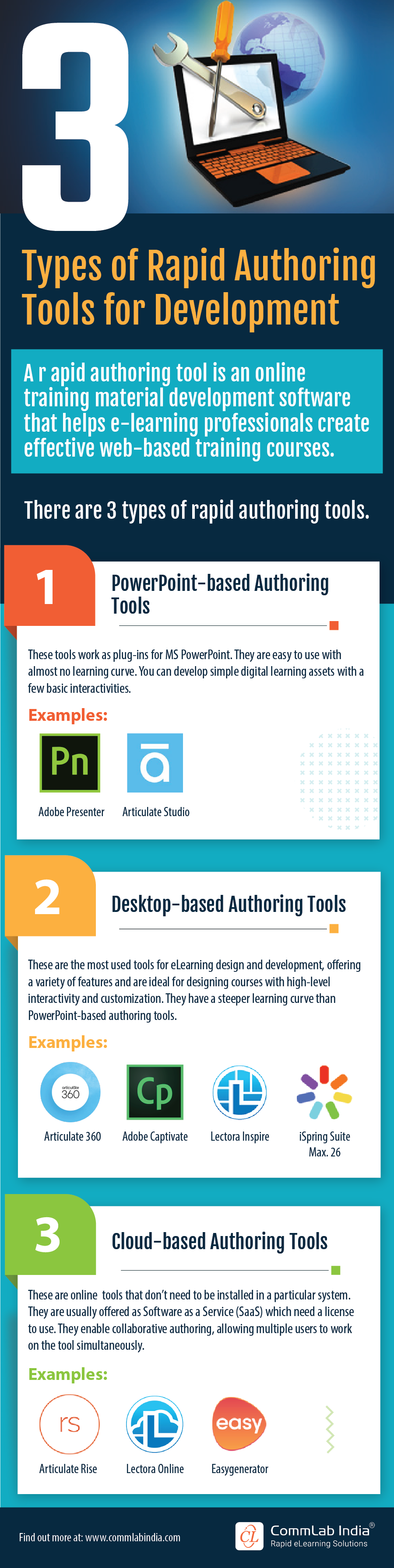 Workplace Learning: Knowledge Transfer Tips [Infographic]
